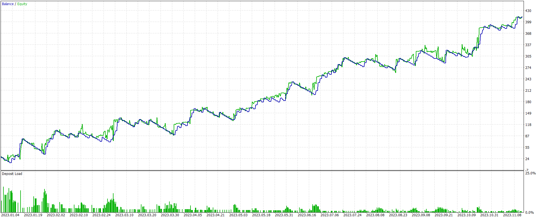 Zeus | QuantalphaAlgorithms